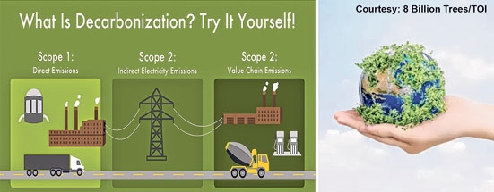 Decarbonisation for human survival - The Sangai Express - Largest ...